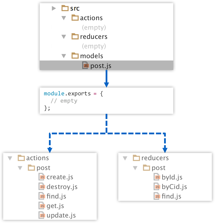 Lore | Convention-driven Framework for React